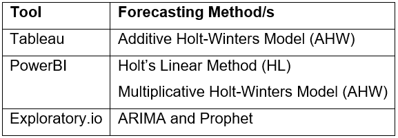 LTE-traffic-forecasting
