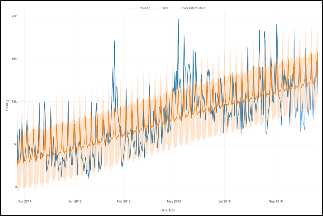 LTE-traffic-forecasting
